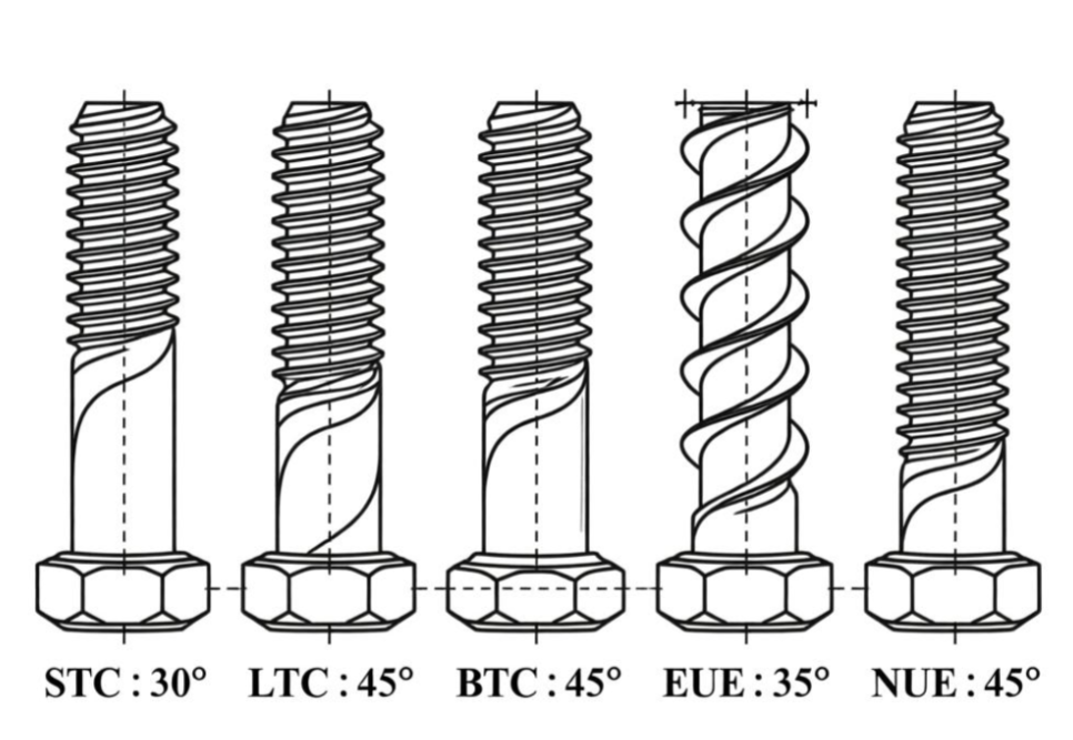 API Thread Specifications| API Thread Pipe and Machining-ALLLAND Pipe